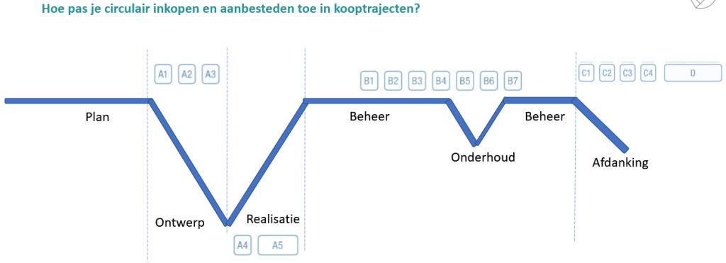Maatschappelijk Verantwoord Inkopen gemeente Den Haag - Flux Partners