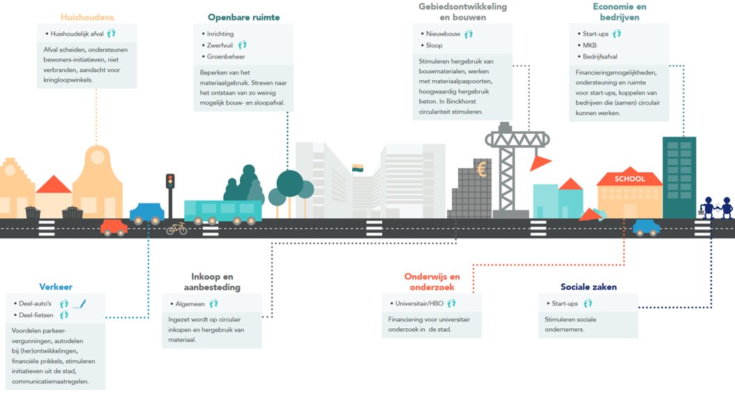 Maatschappelijk Verantwoord Inkopen gemeente Den Haag - Flux Partners