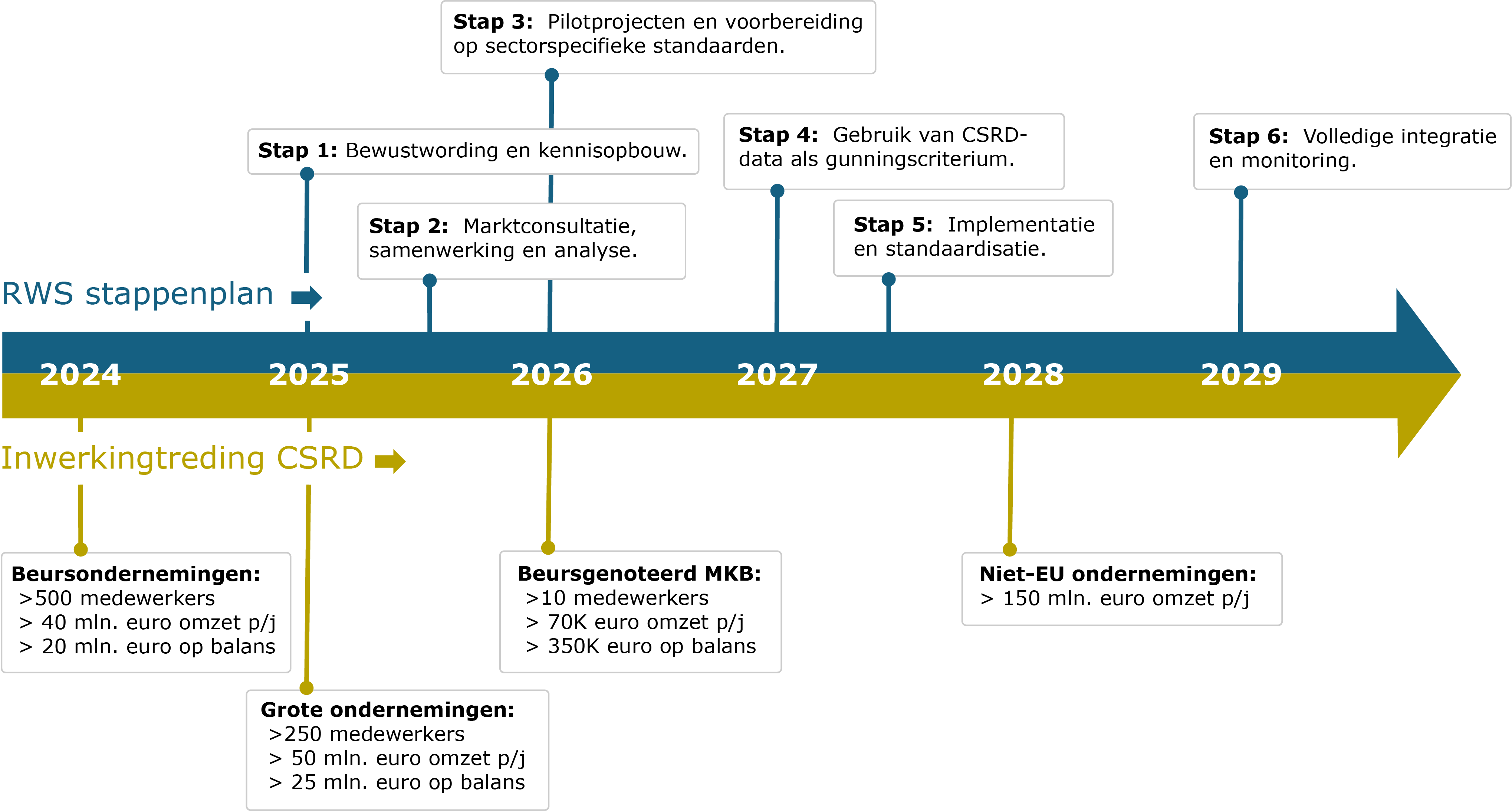 CSRD en publieke inkoop: Van verplichting naar kans - Flux Partners